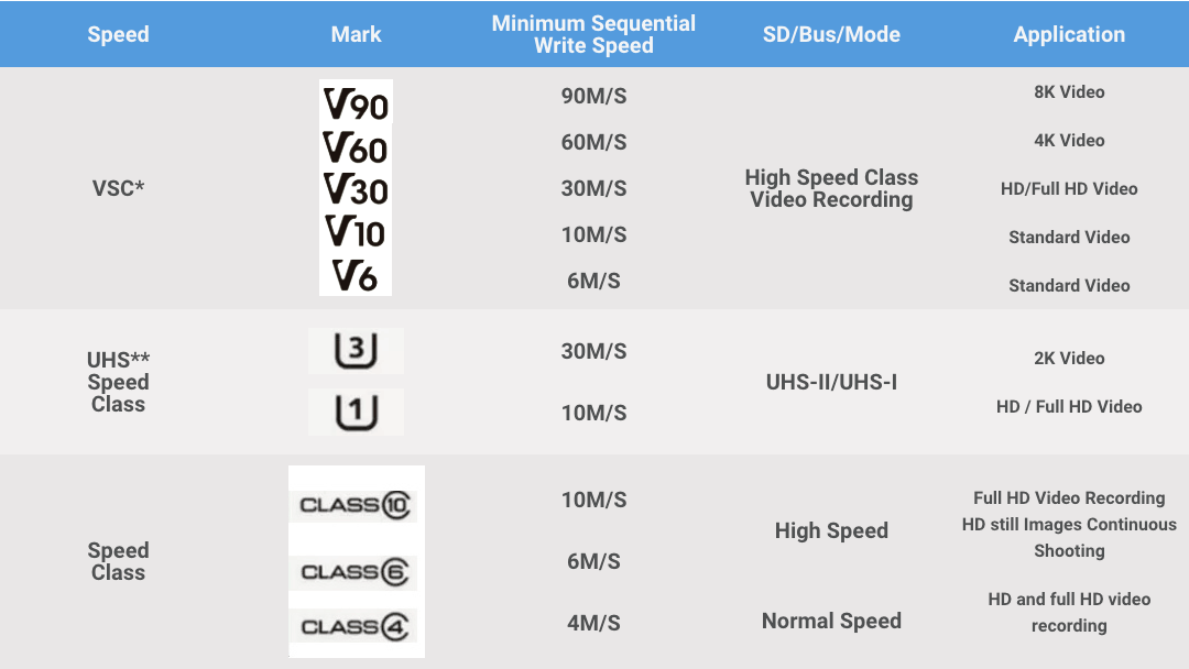 TF Cards MicroSD C10 U3 V30 32 64 128 GB Wholesale Suppliers